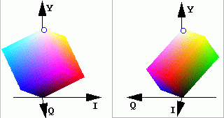 Information on the YIQ colour space
